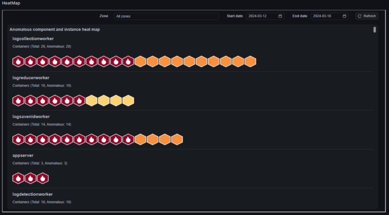 InsightFinder and Grafana – Full Stack Behavior Insights in One ...