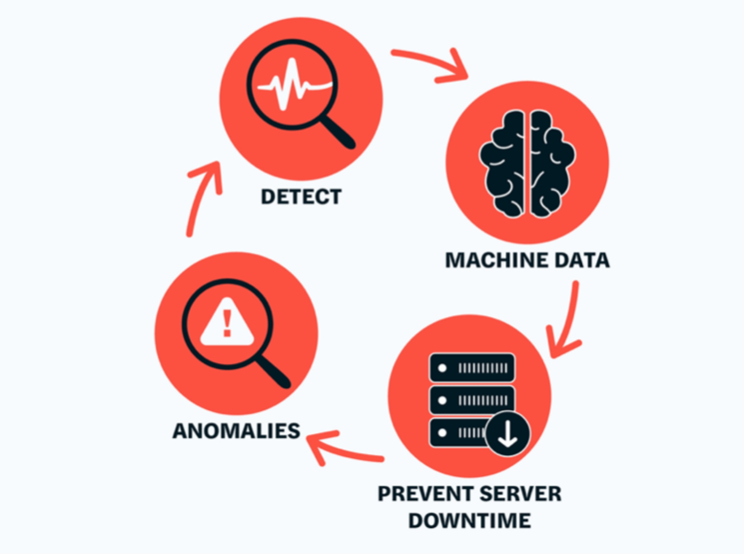 How InsightFinder uses AWS solutions to build an AI-driven predictive ...